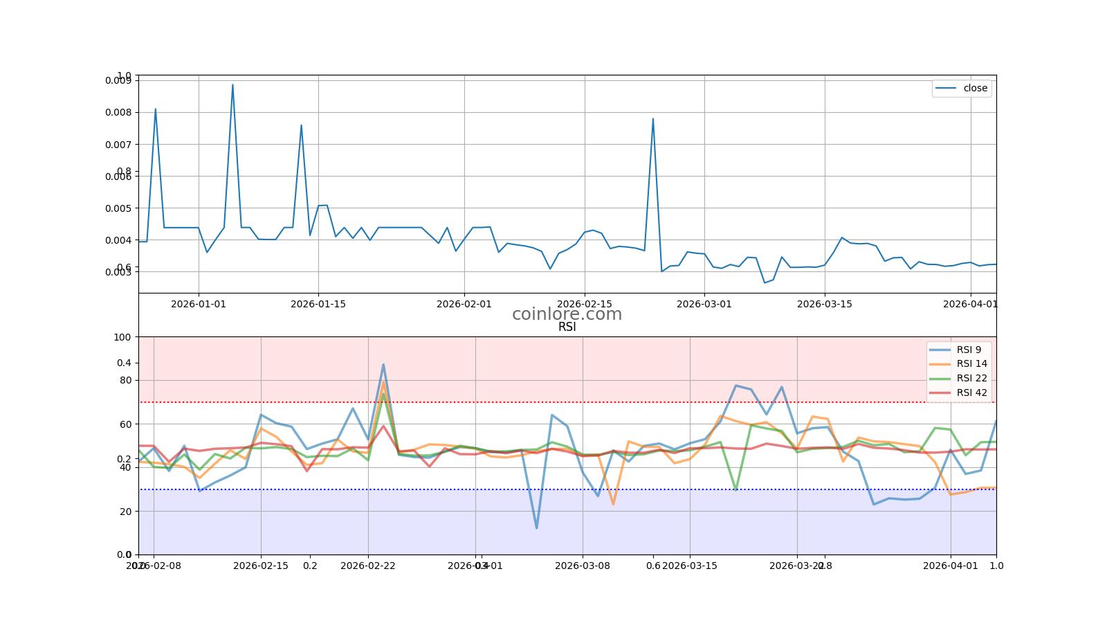 PosEx RSI indicator