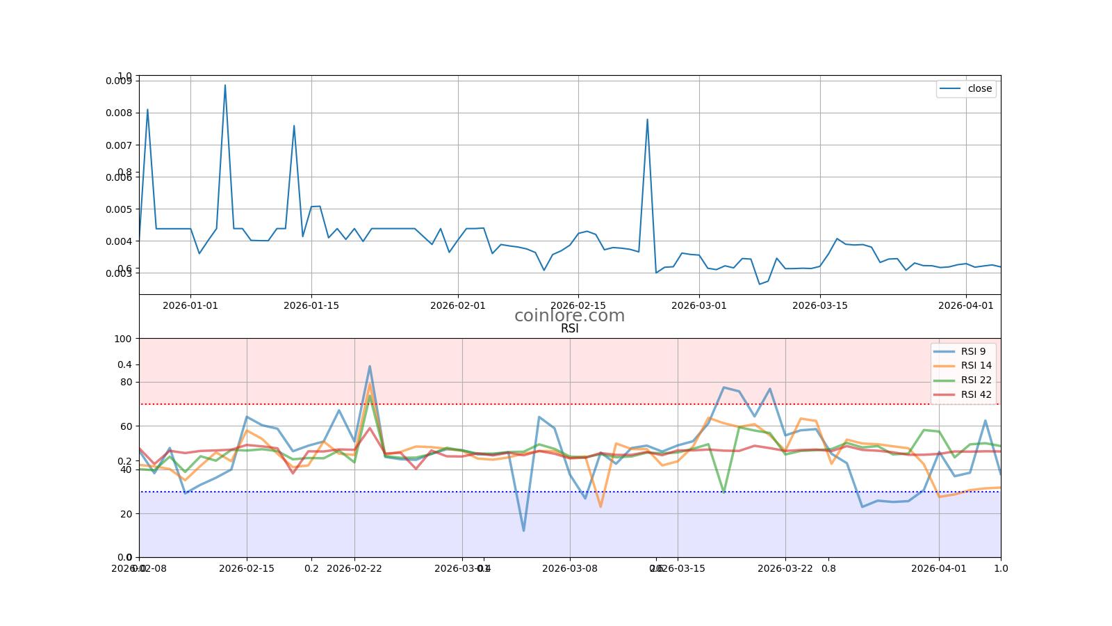 PosEx RSI indicator