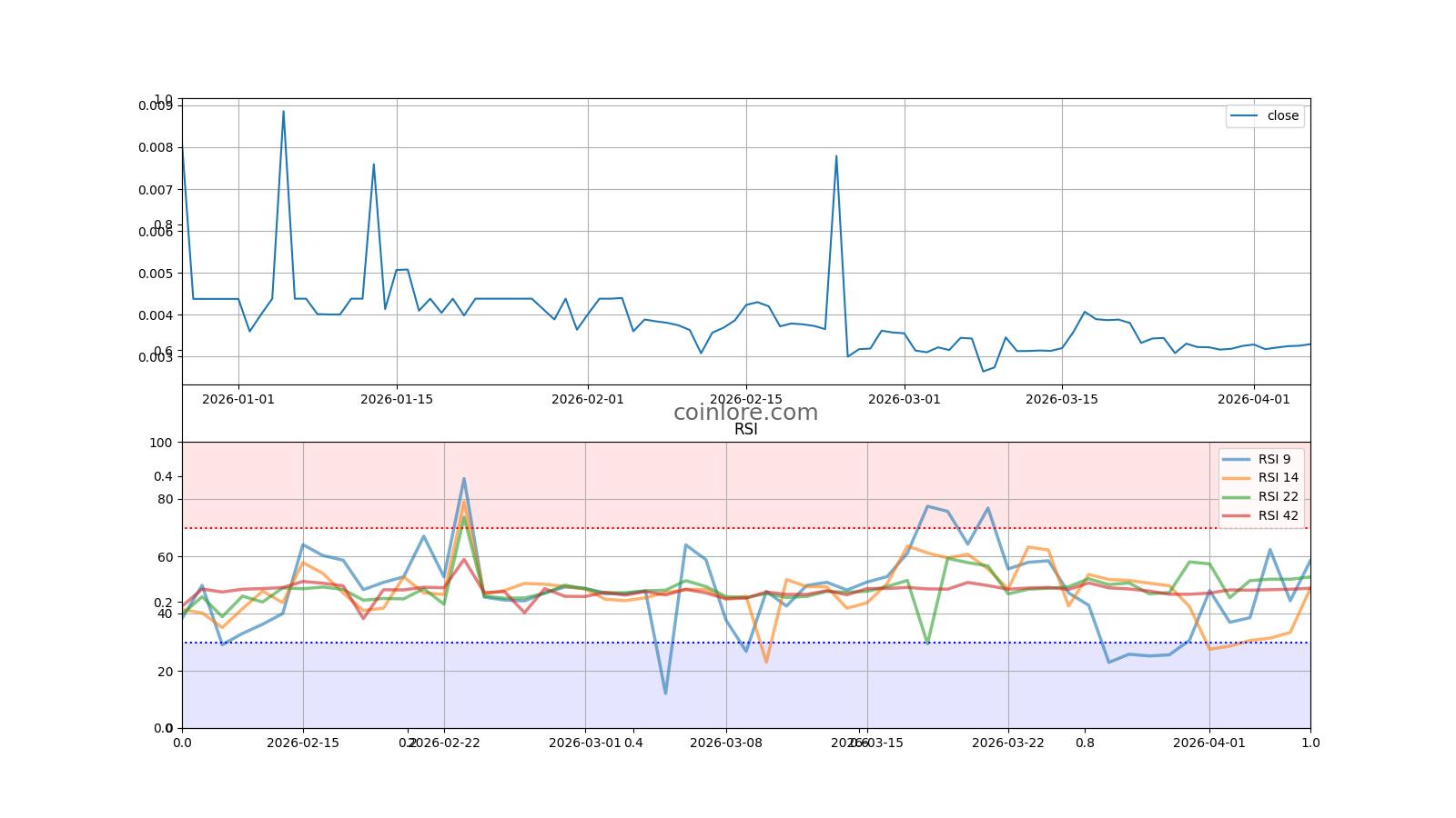PosEx RSI indicator