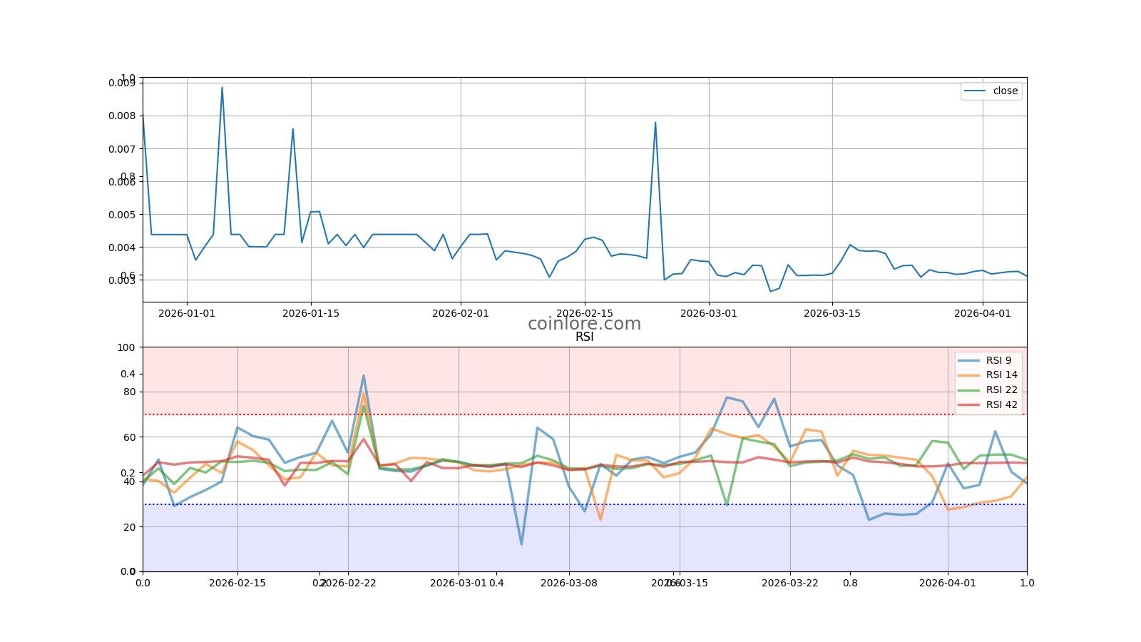 PosEx RSI indicator