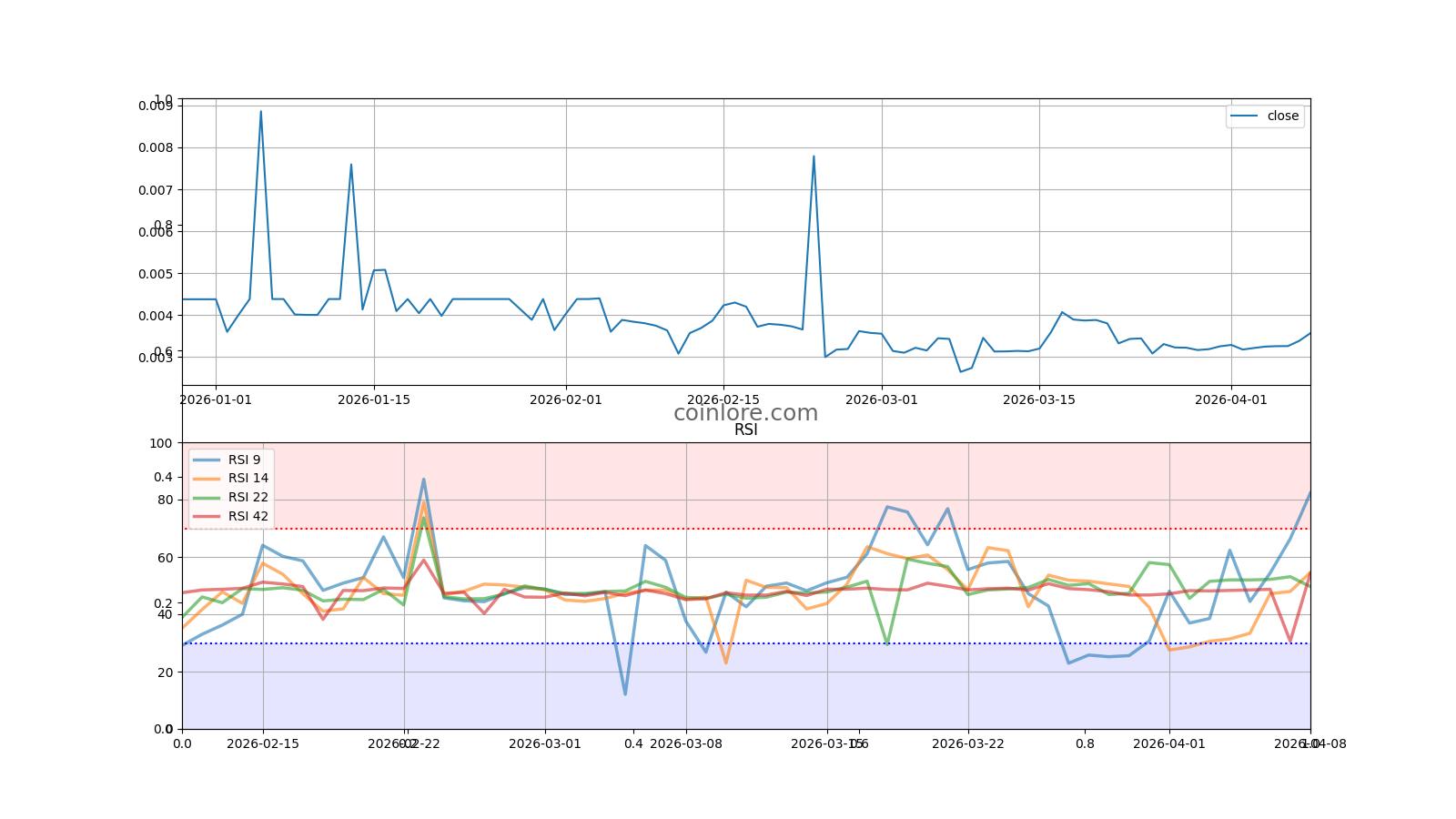 PosEx RSI indicator