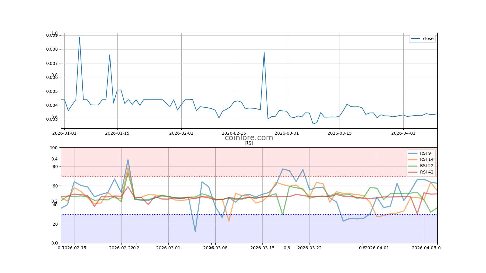 PosEx RSI indicator