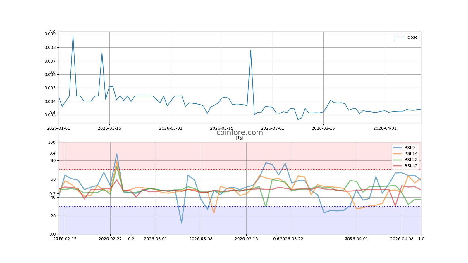 PosEx RSI indicator