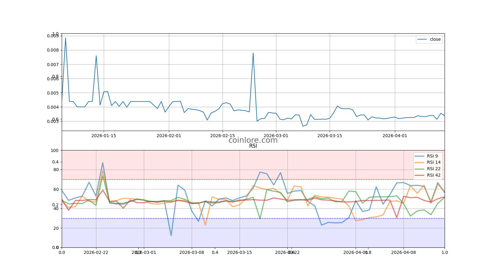 PosEx RSI indicator