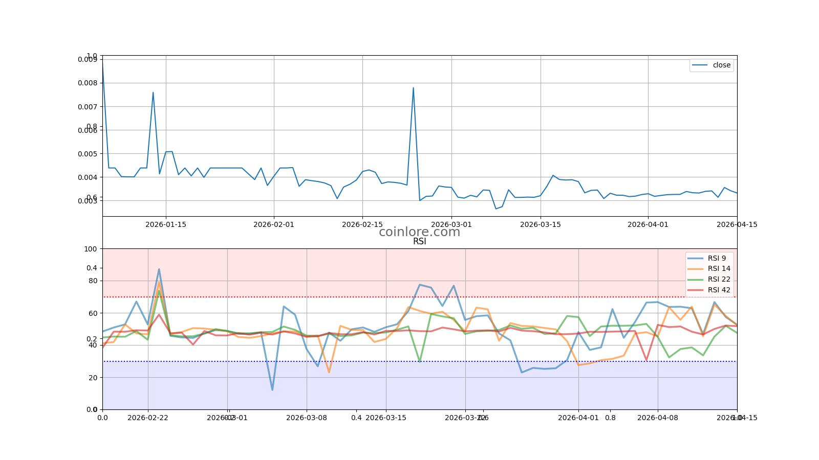 PosEx RSI indicator