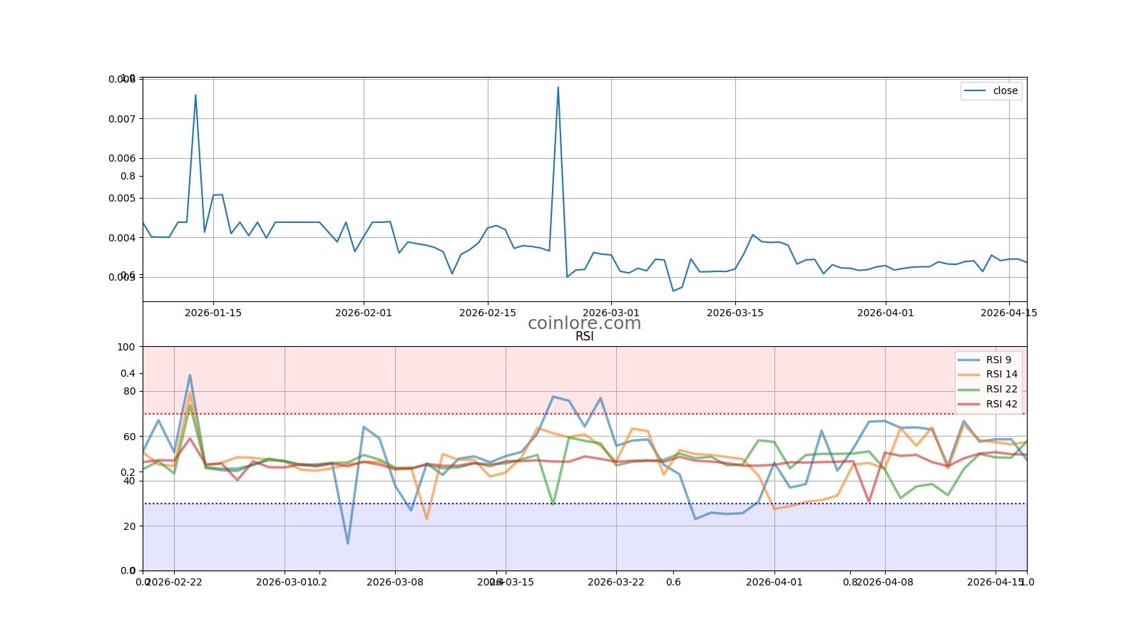 PosEx RSI indicator