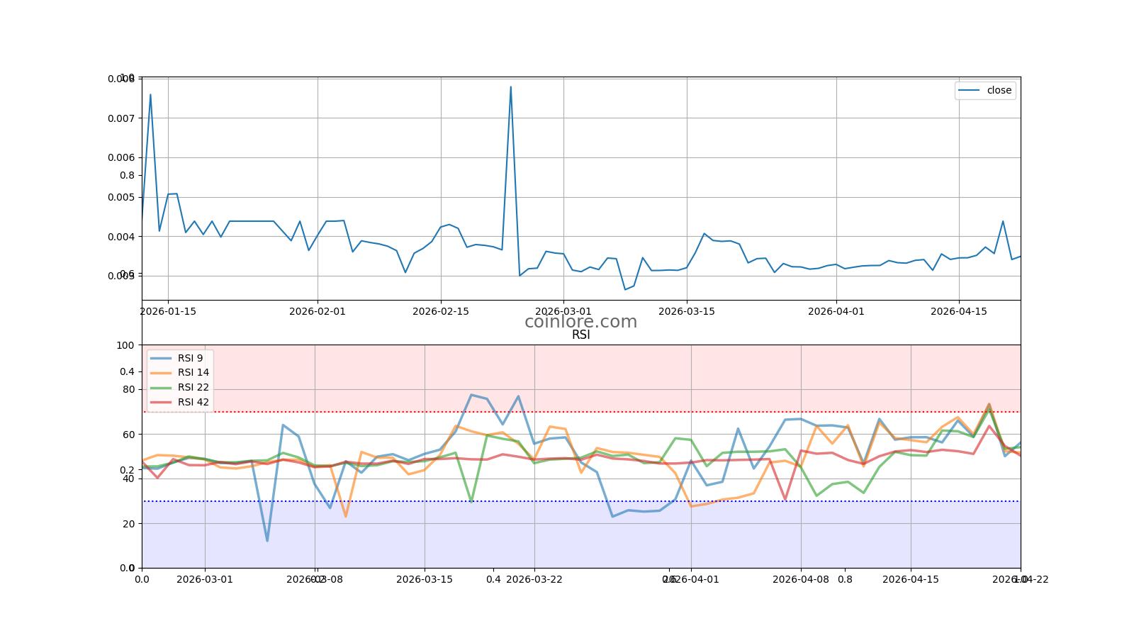 PosEx RSI indicator