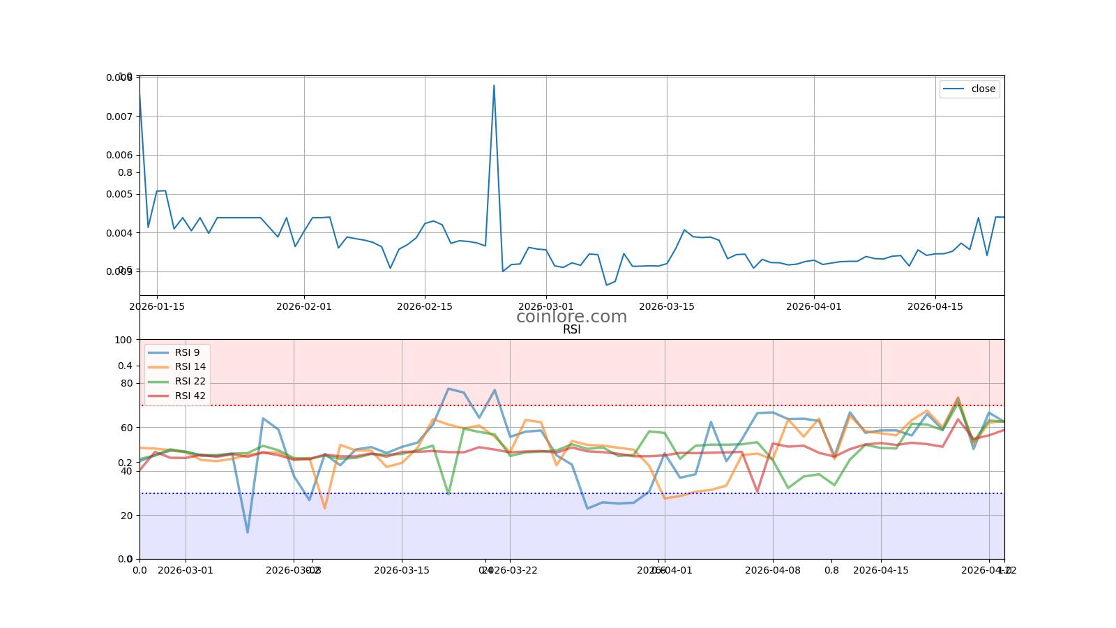 PosEx RSI indicator