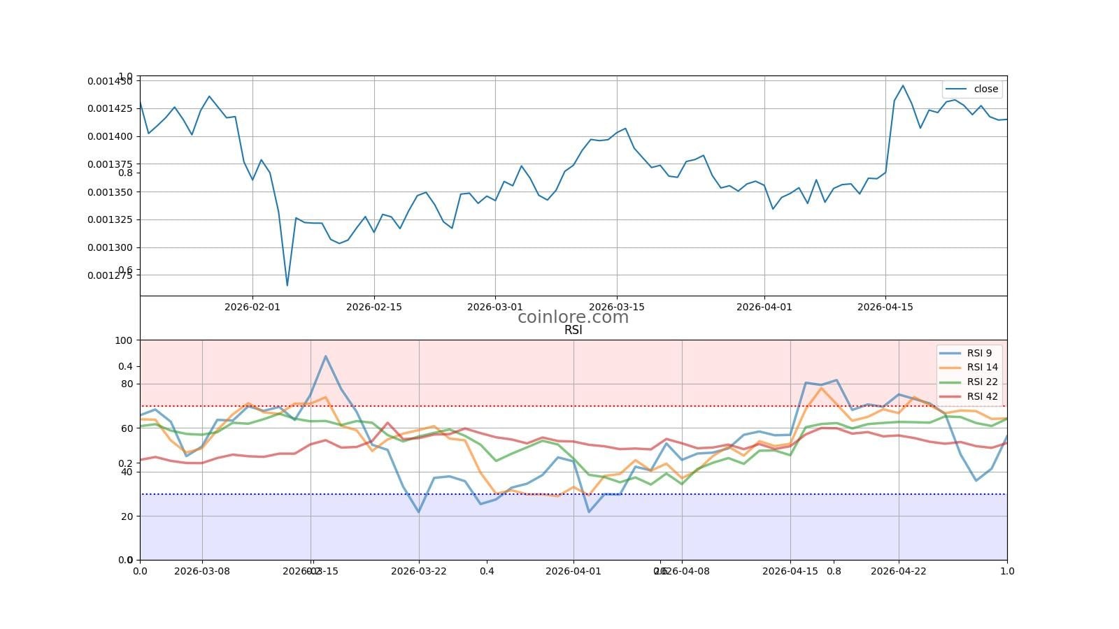 Position Exchange RSI indicator