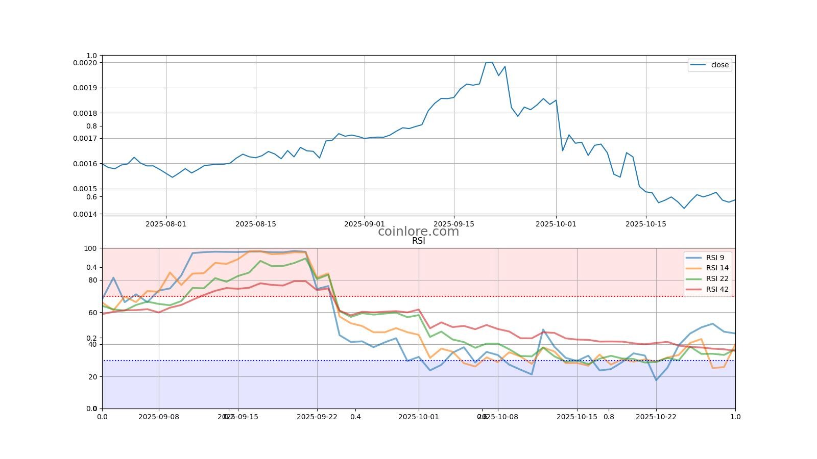 Position Exchange RSI indicator