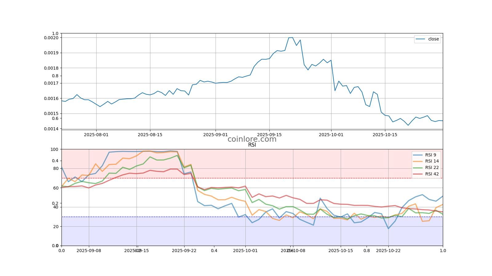 Position Exchange RSI indicator