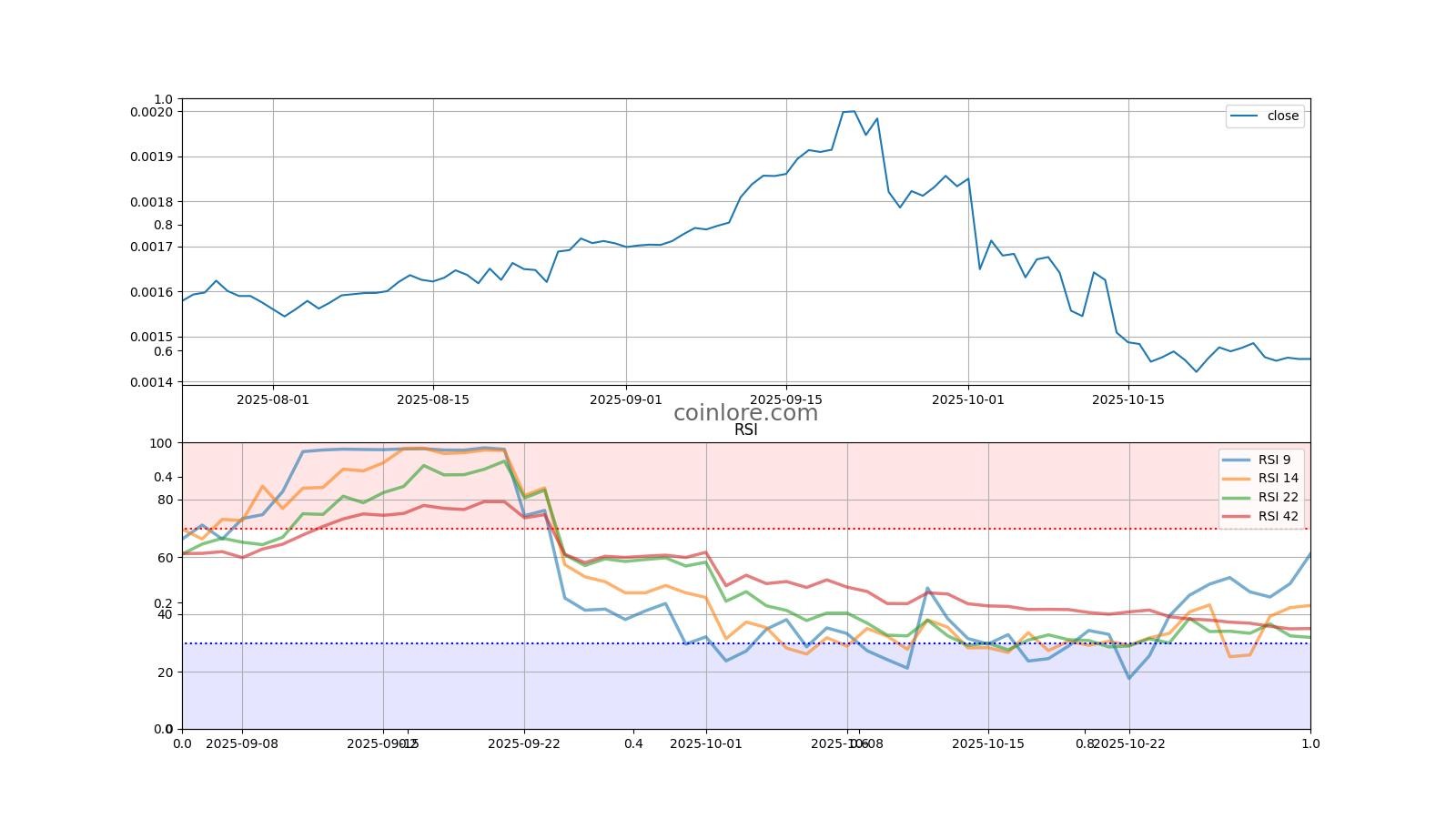 Position Exchange RSI indicator