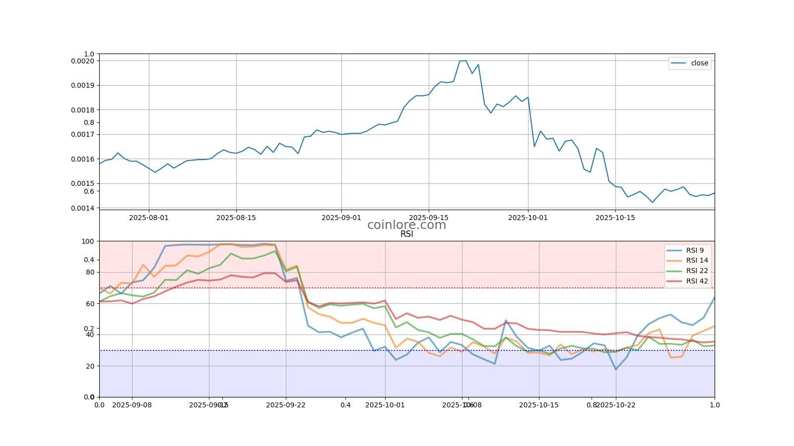 Position Exchange RSI indicator