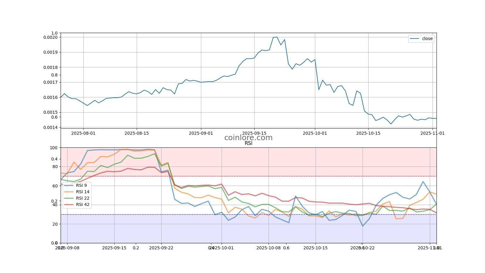 Position Exchange RSI indicator