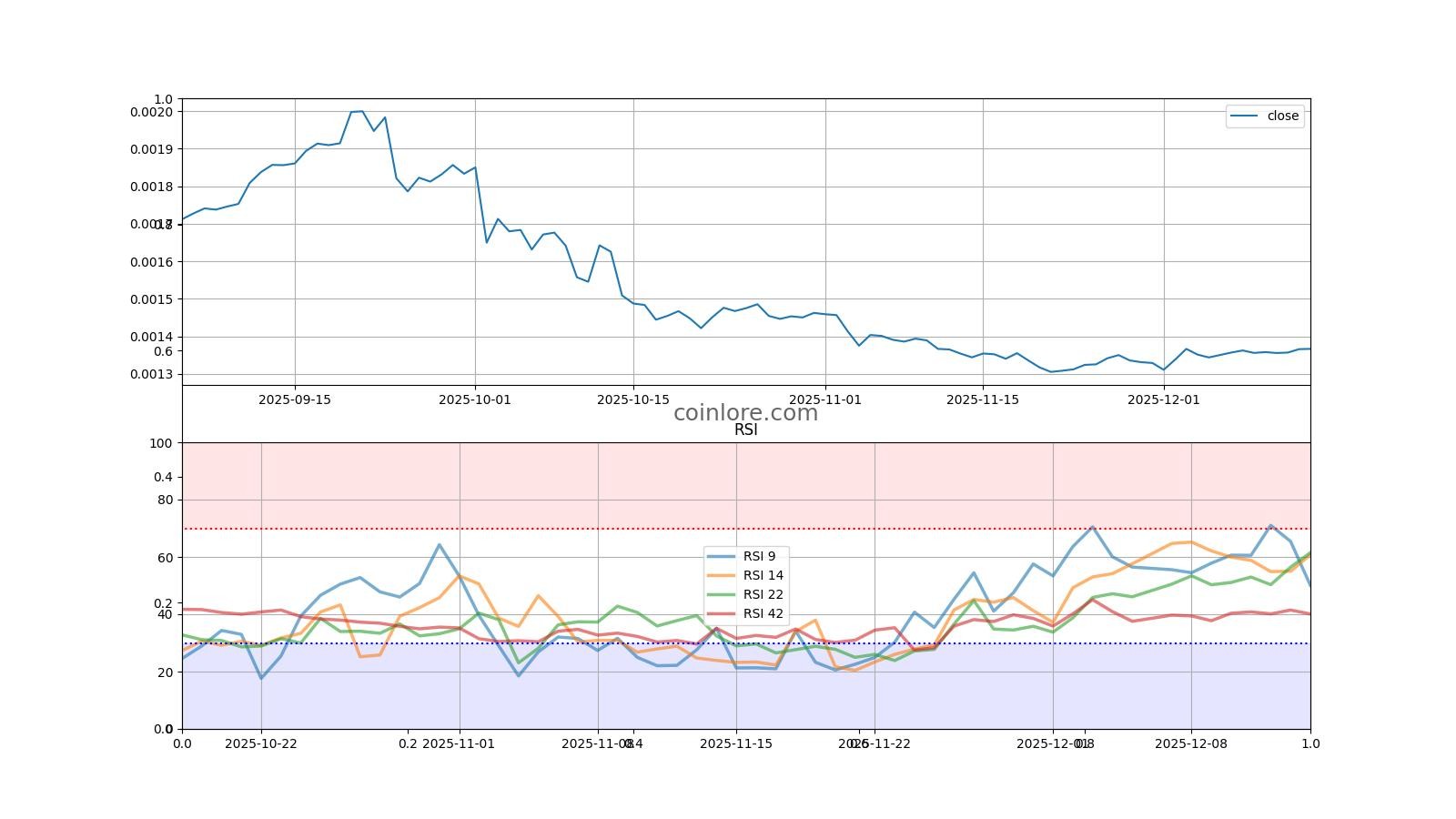 Position Exchange RSI indicator