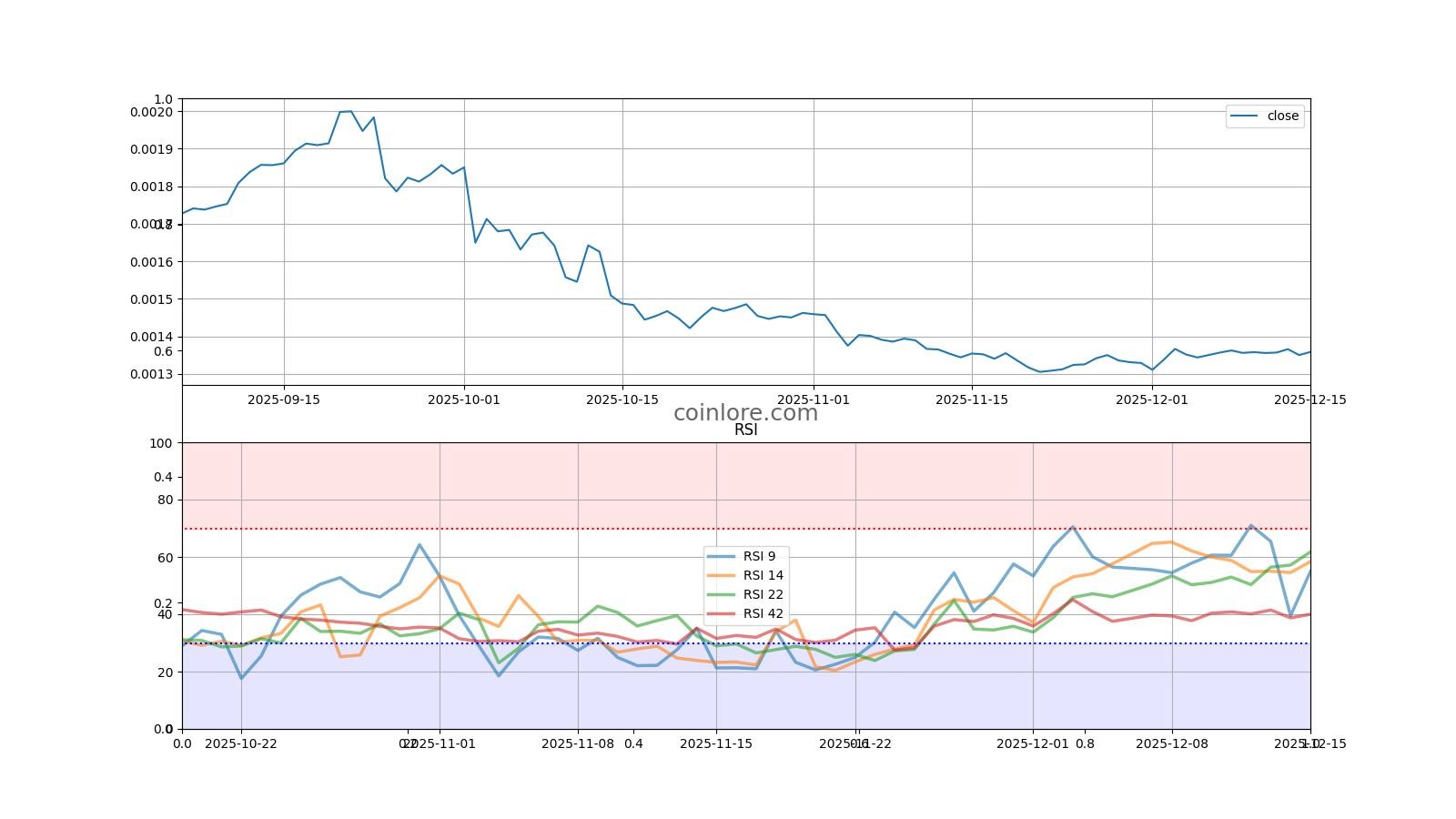 Position Exchange RSI indicator
