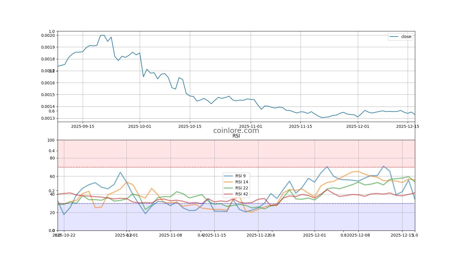 Position Exchange RSI indicator