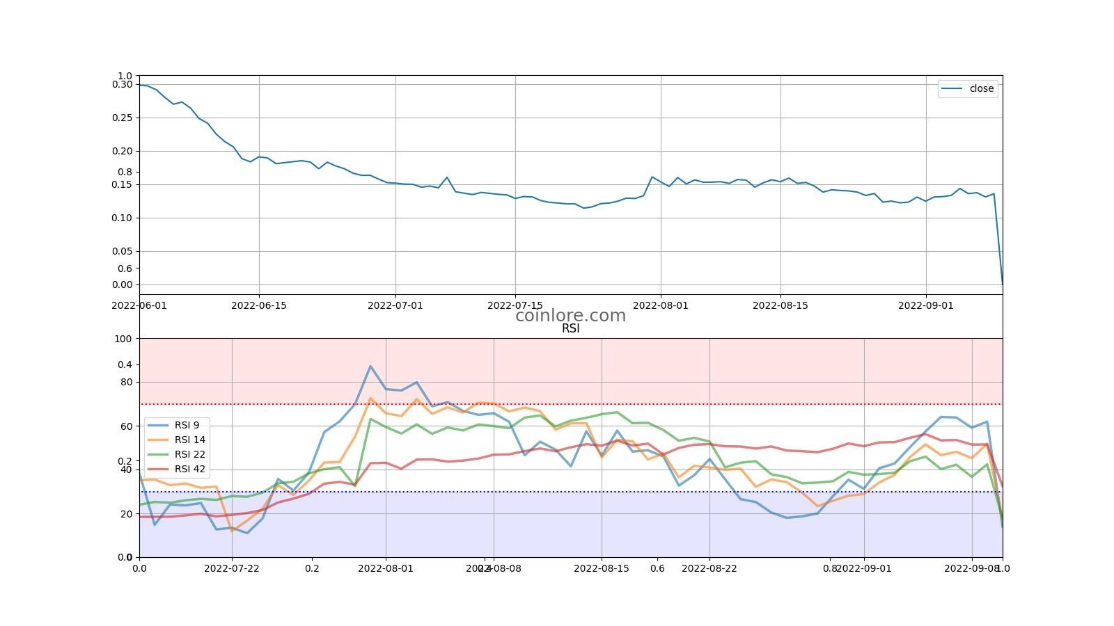 Position Exchange RSI indicator