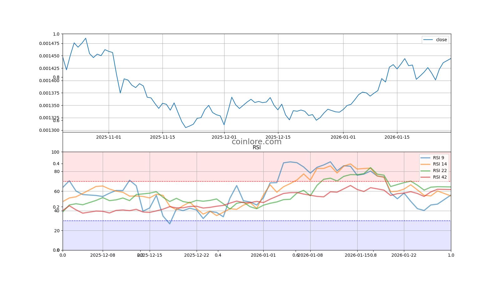 Position Exchange RSI indicator