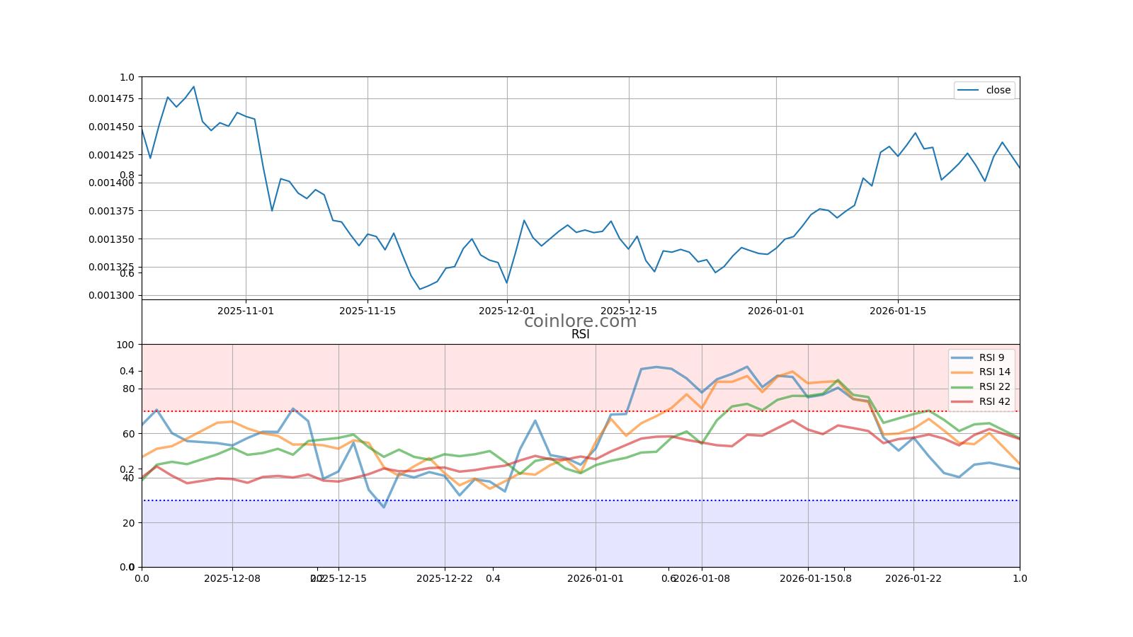 Position Exchange RSI indicator