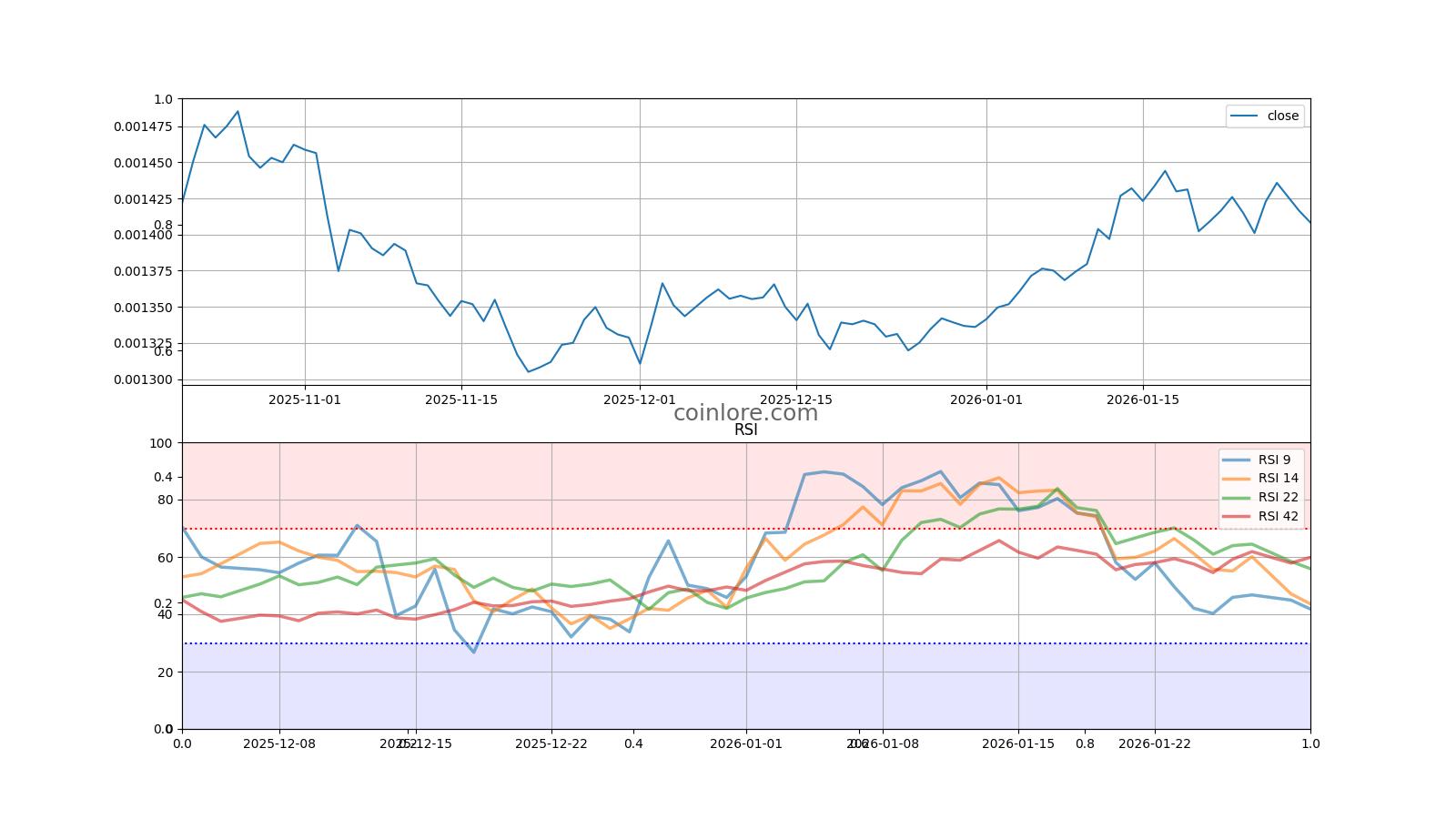 Position Exchange RSI indicator