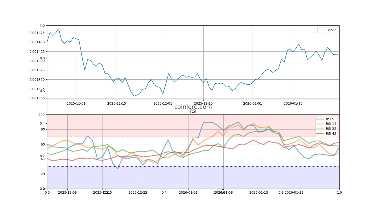 Position Exchange RSI indicator
