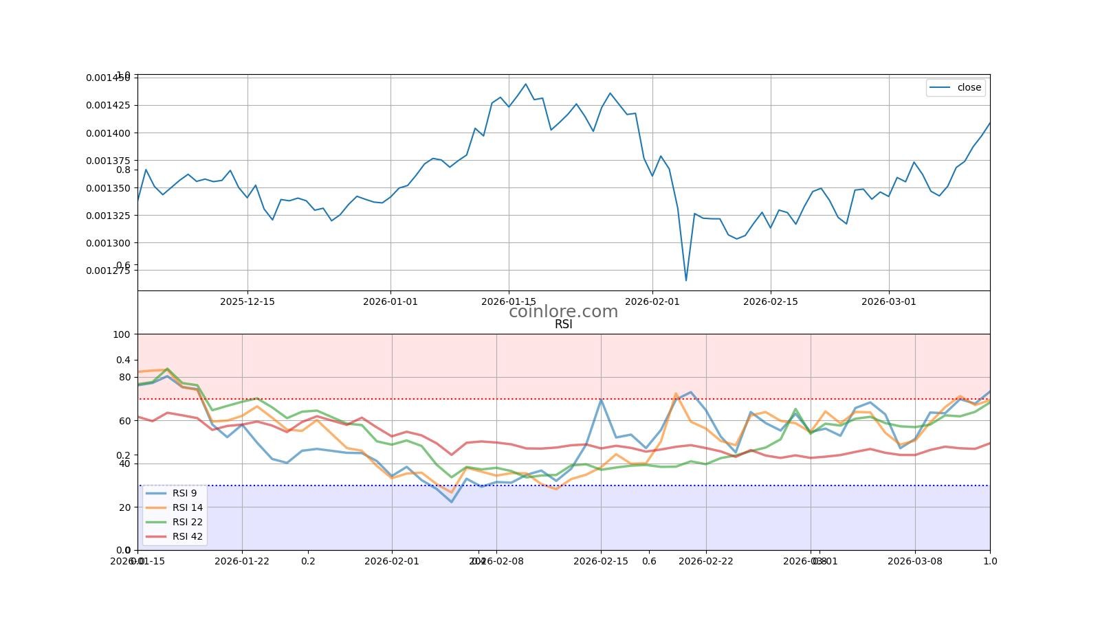 Position Exchange RSI indicator