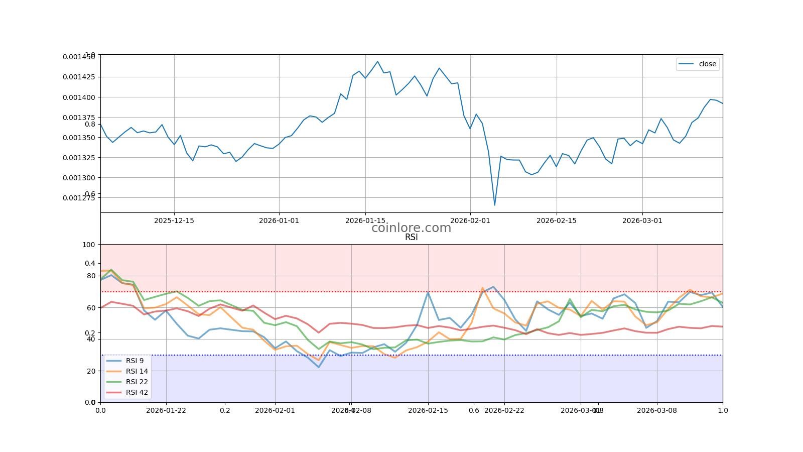 Position Exchange RSI indicator