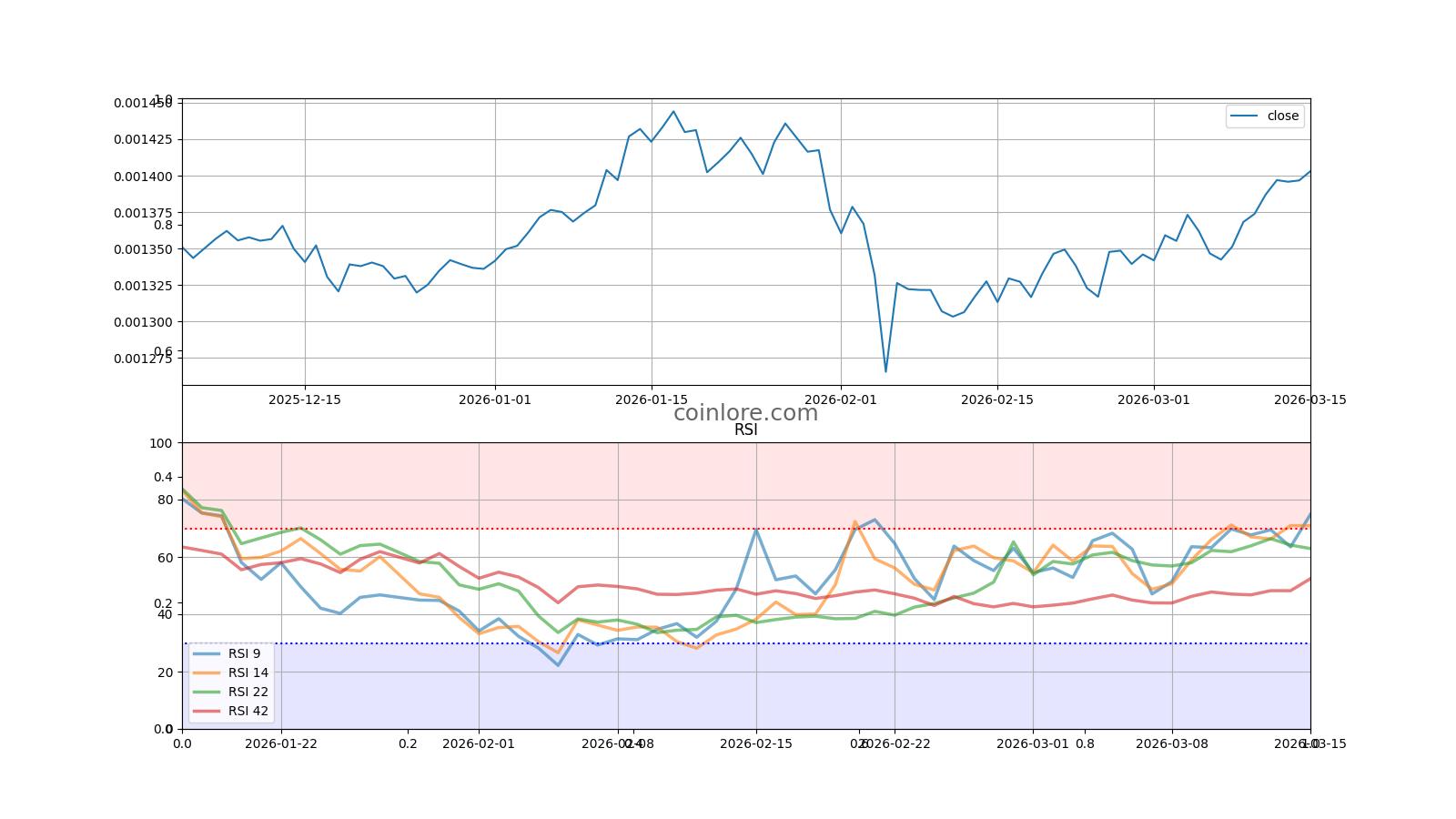 Position Exchange RSI indicator