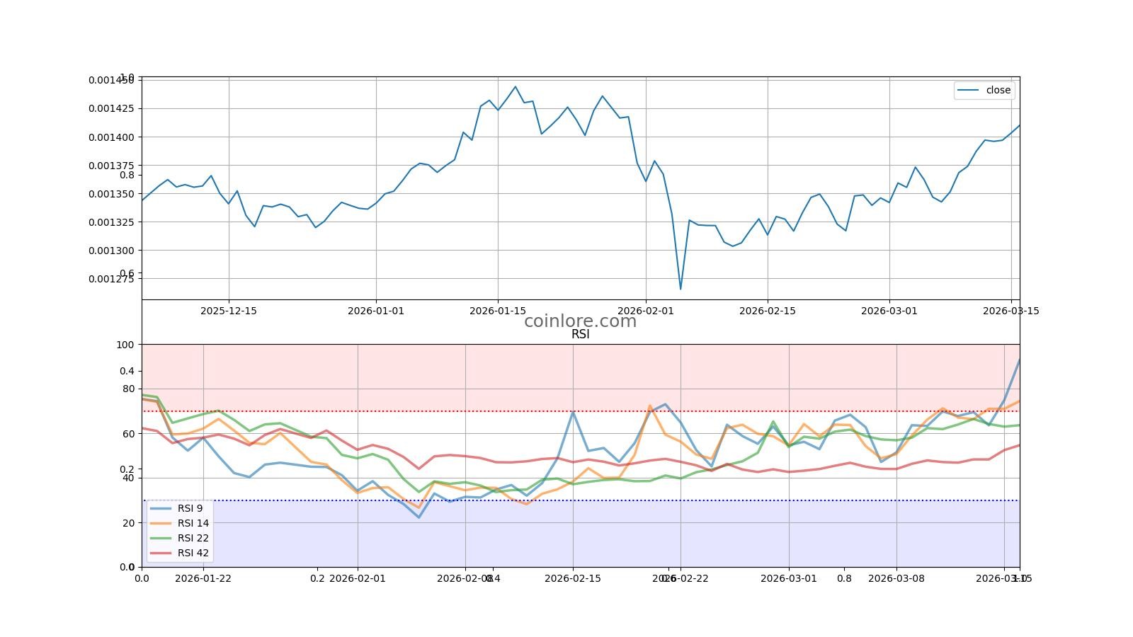 Position Exchange RSI indicator