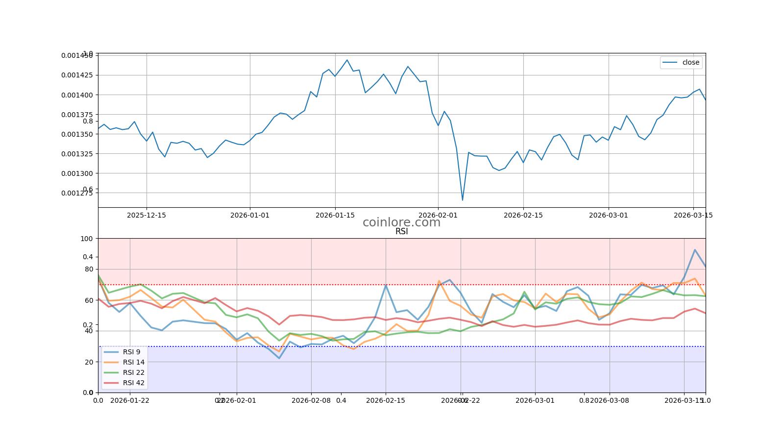 Position Exchange RSI indicator