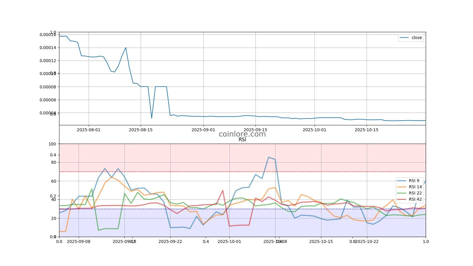 Possum RSI indicator