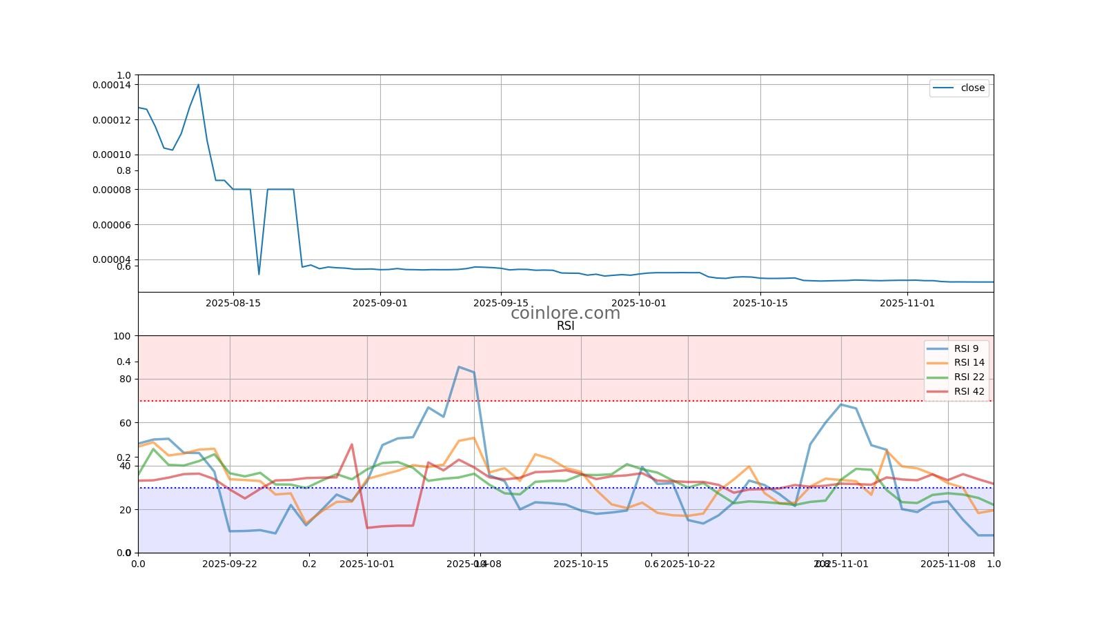 Possum RSI indicator
