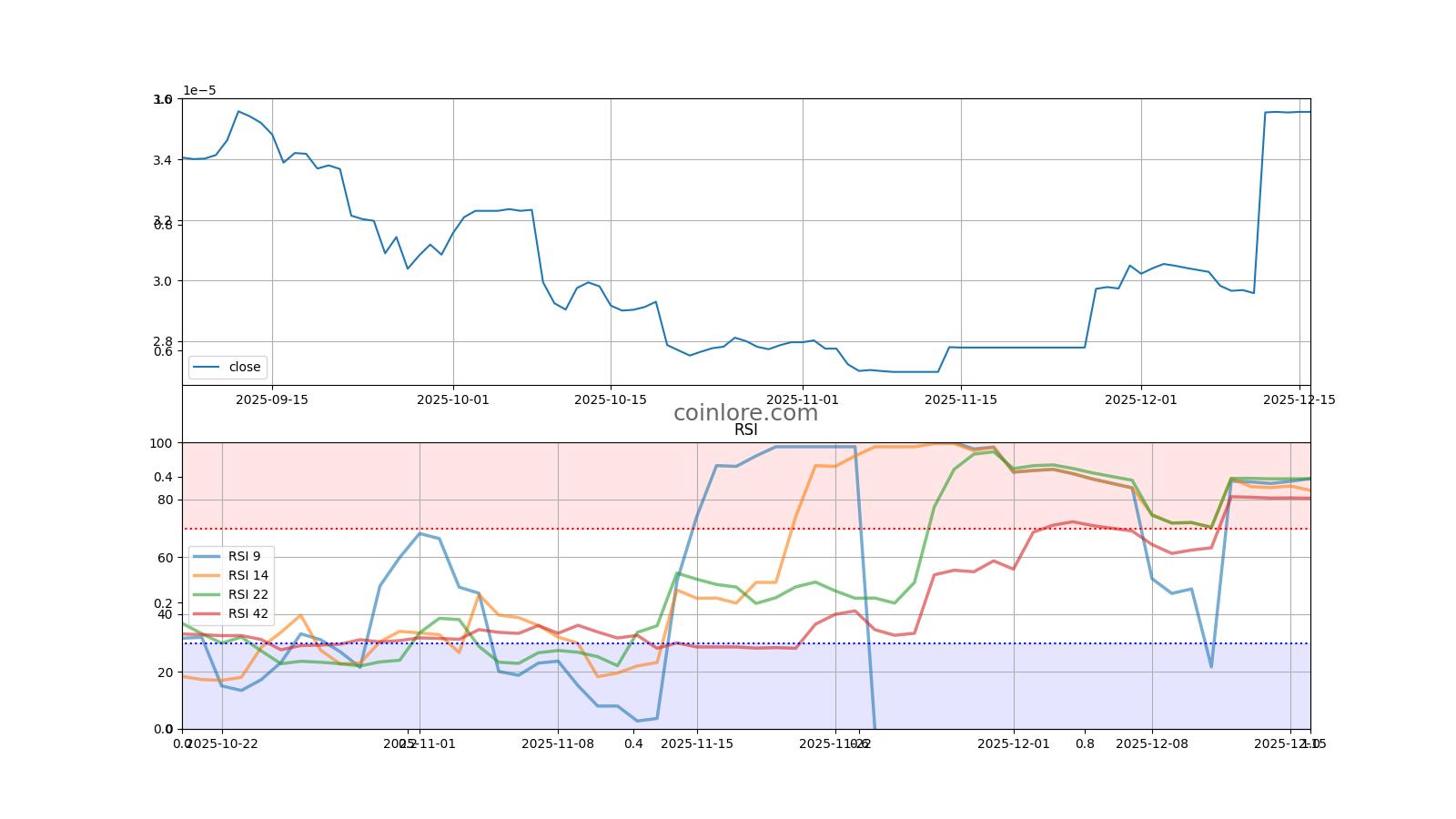 Possum RSI indicator