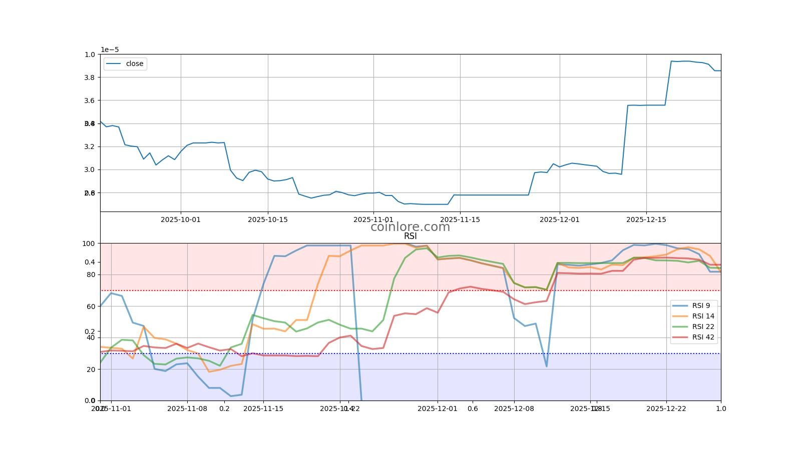 Possum RSI indicator
