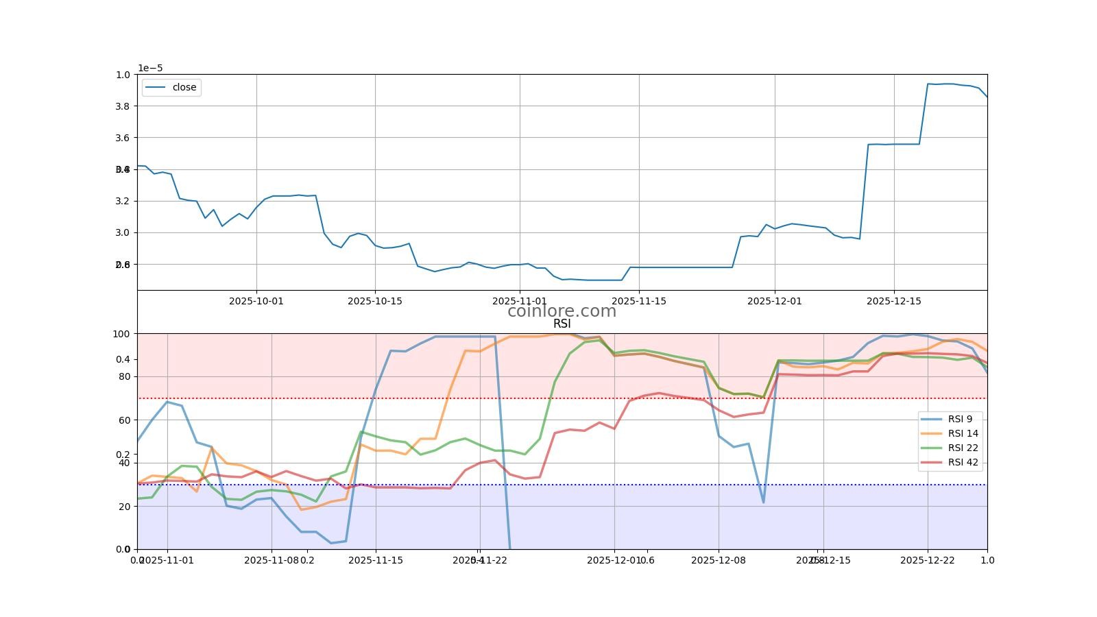 Possum RSI indicator