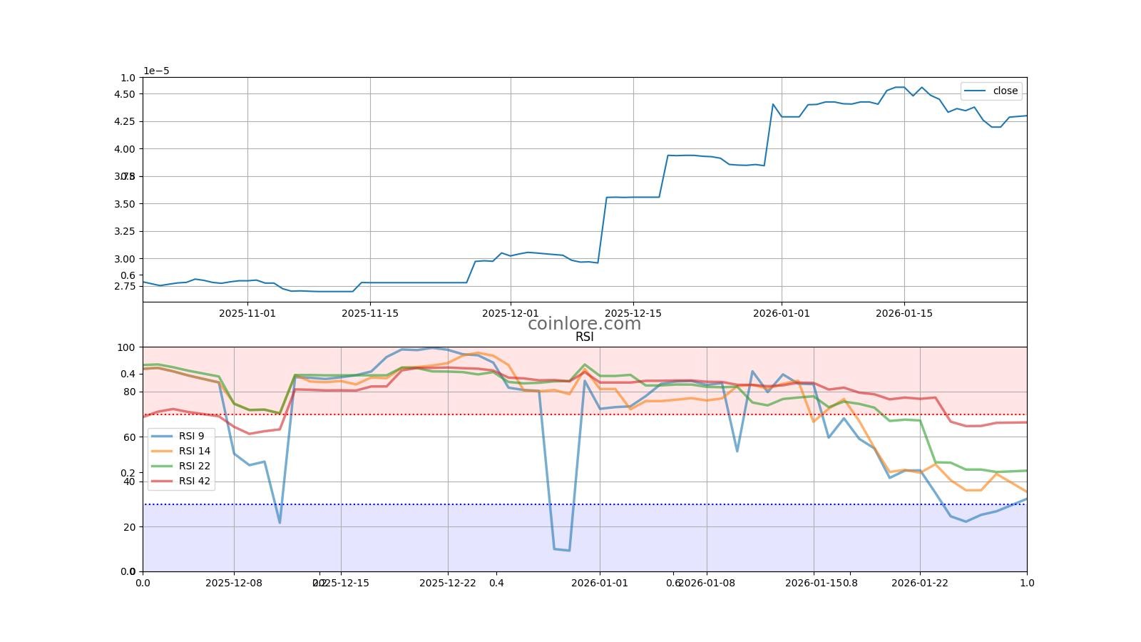 Possum RSI indicator