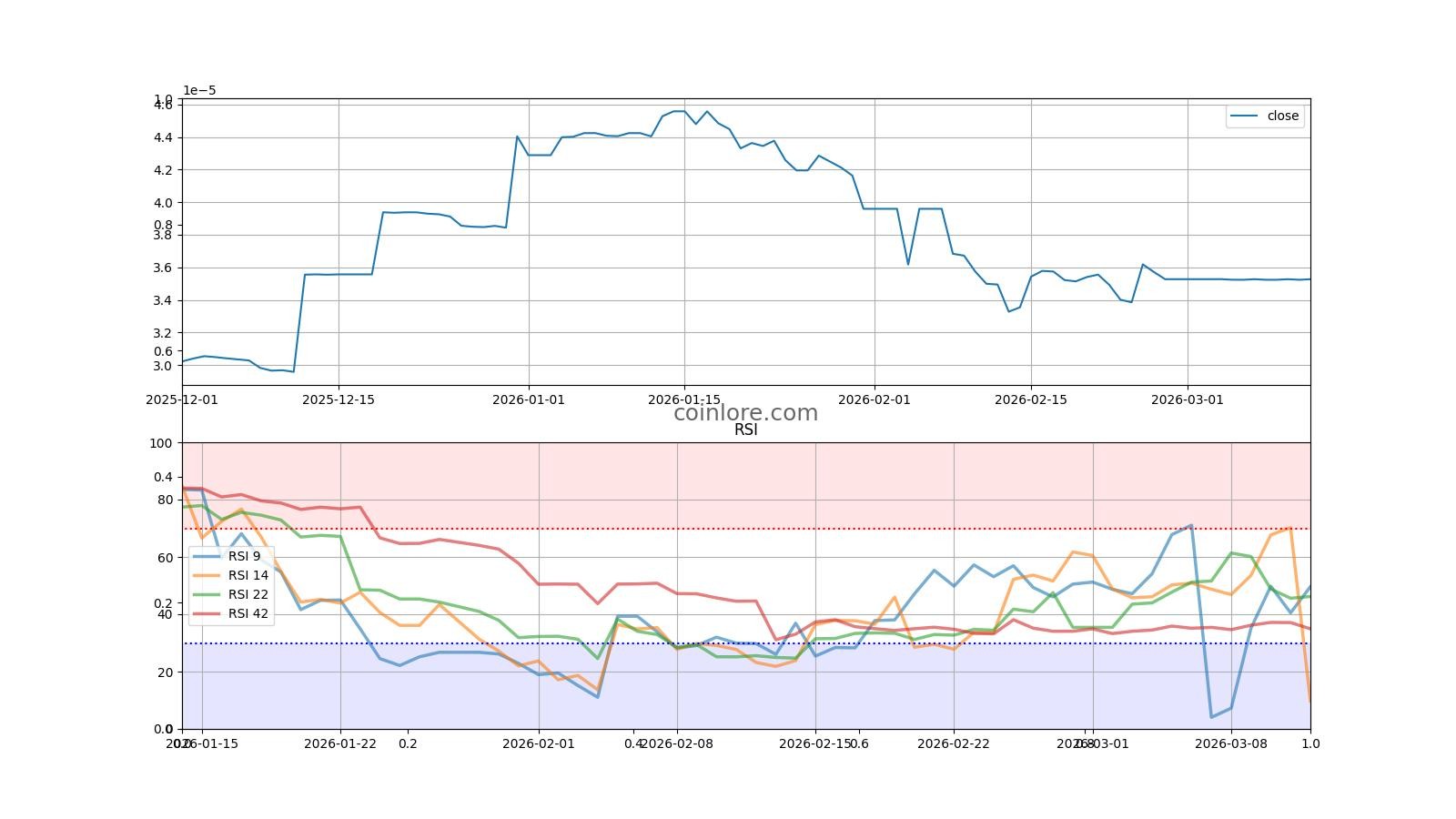 Possum RSI indicator