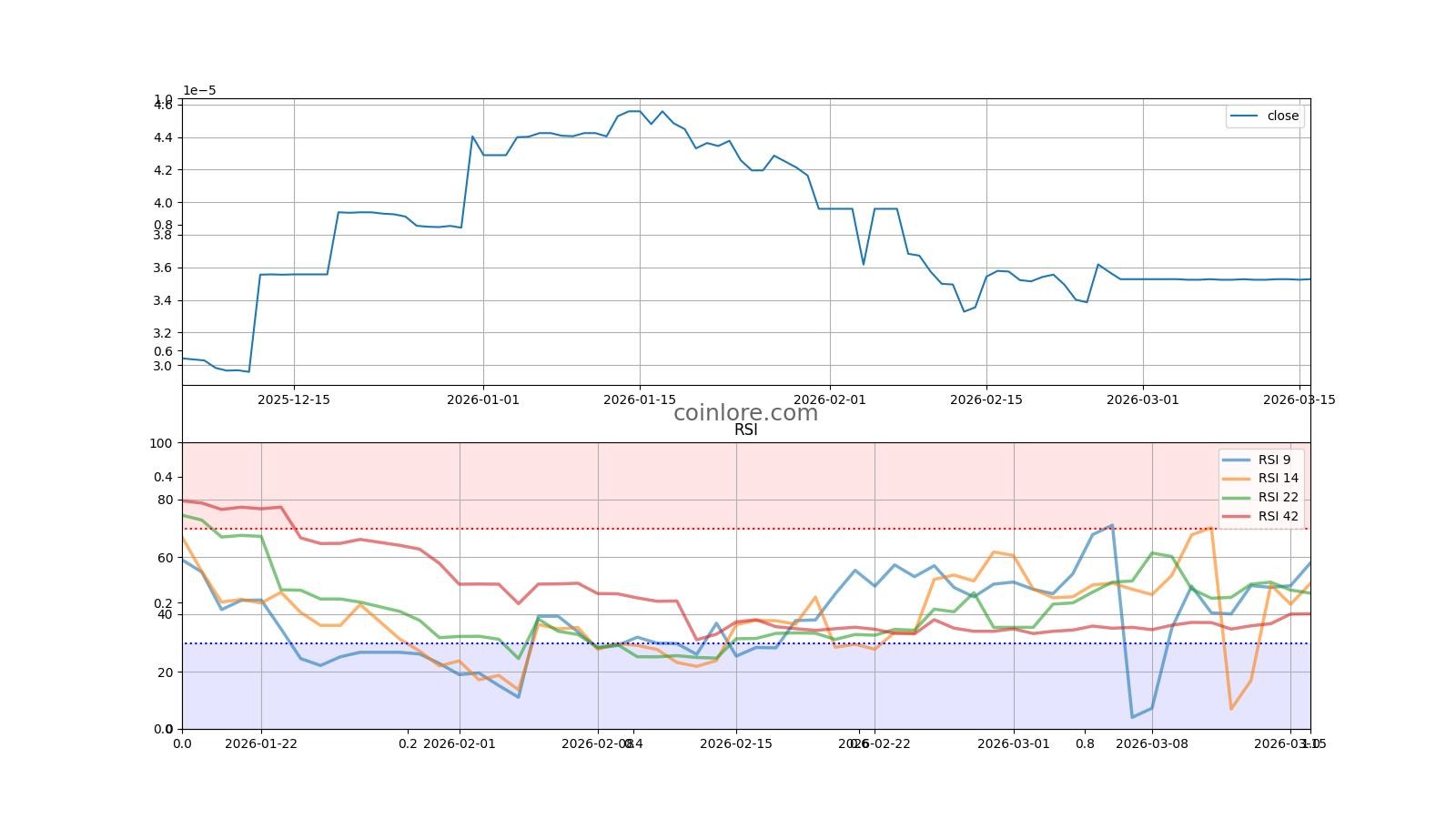 Possum RSI indicator