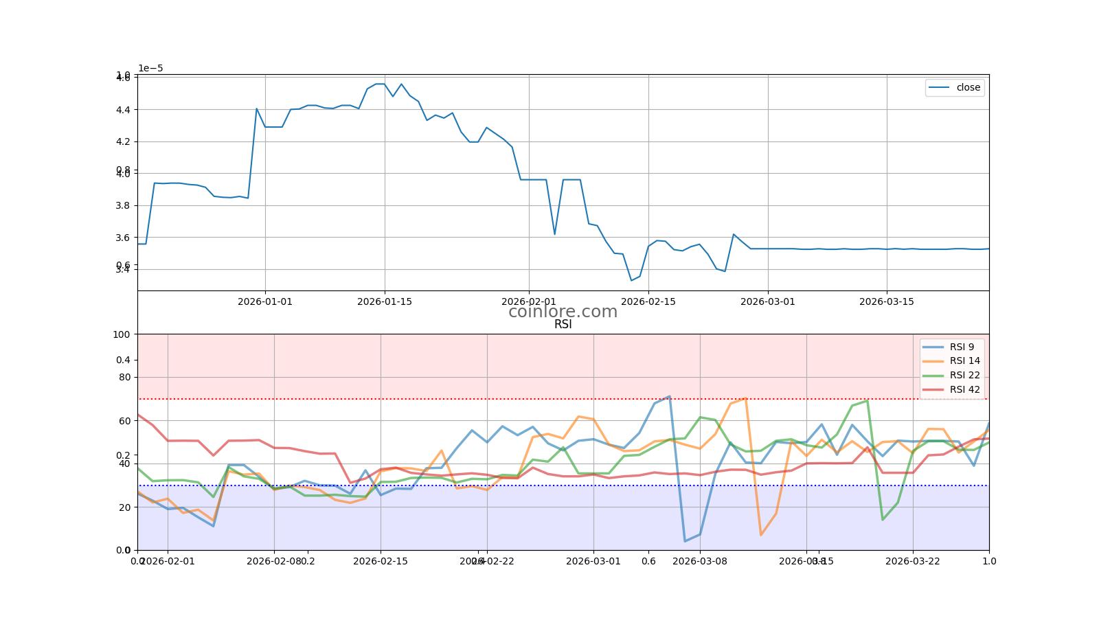 Possum RSI indicator