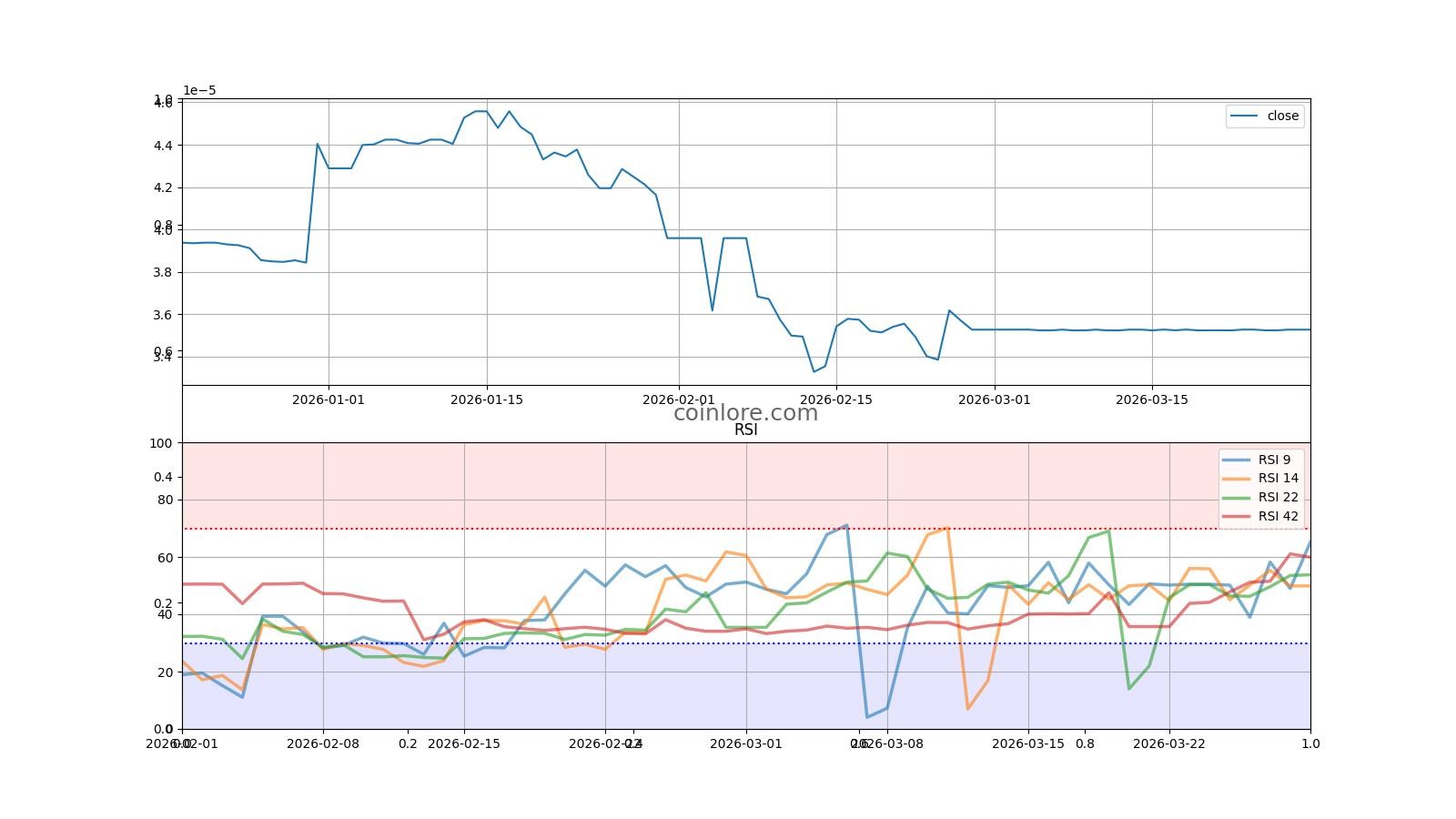 Possum RSI indicator