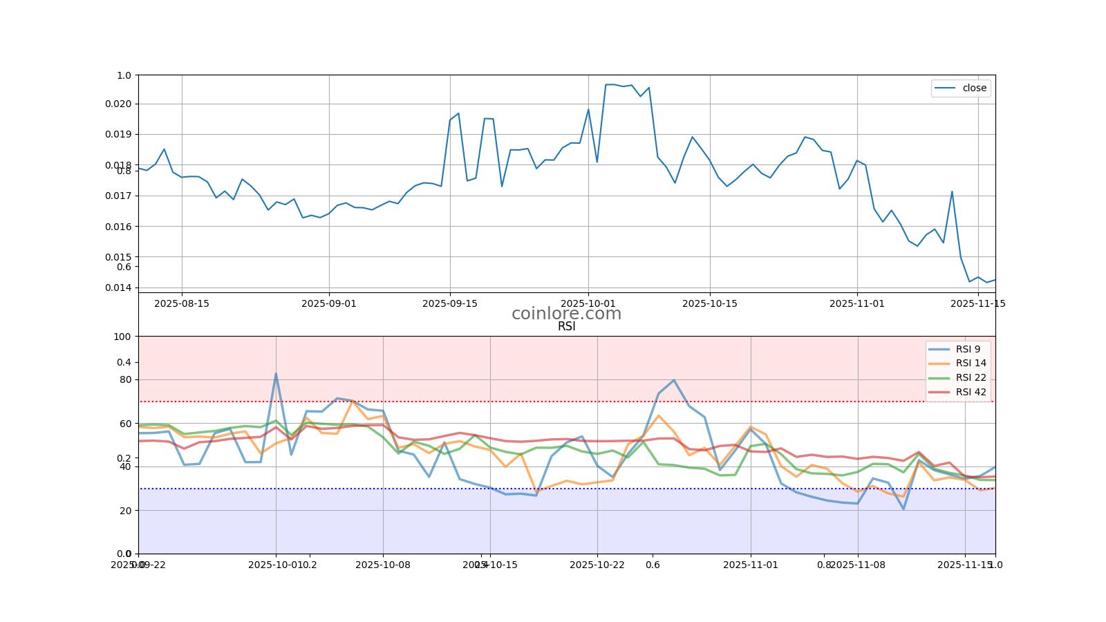 Potcoin RSI indicator