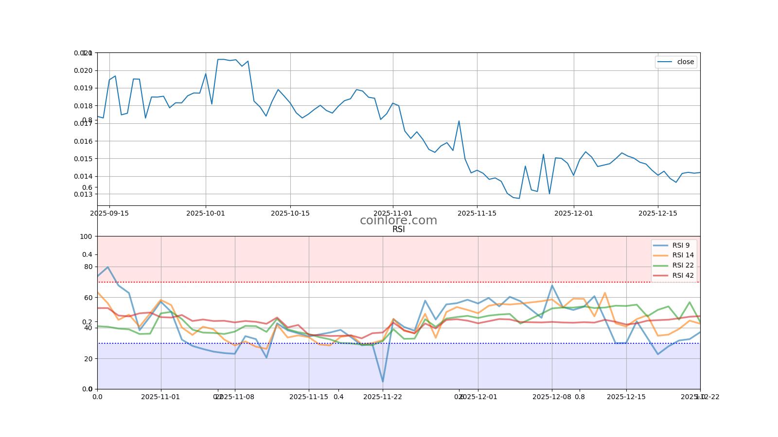 Potcoin RSI indicator
