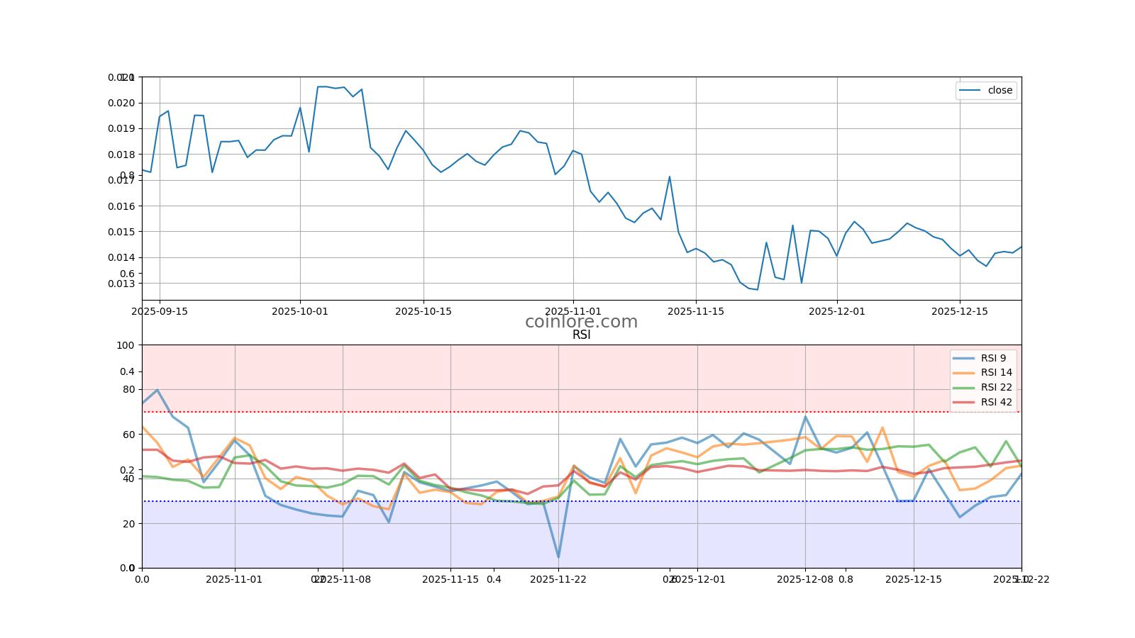 Potcoin RSI indicator
