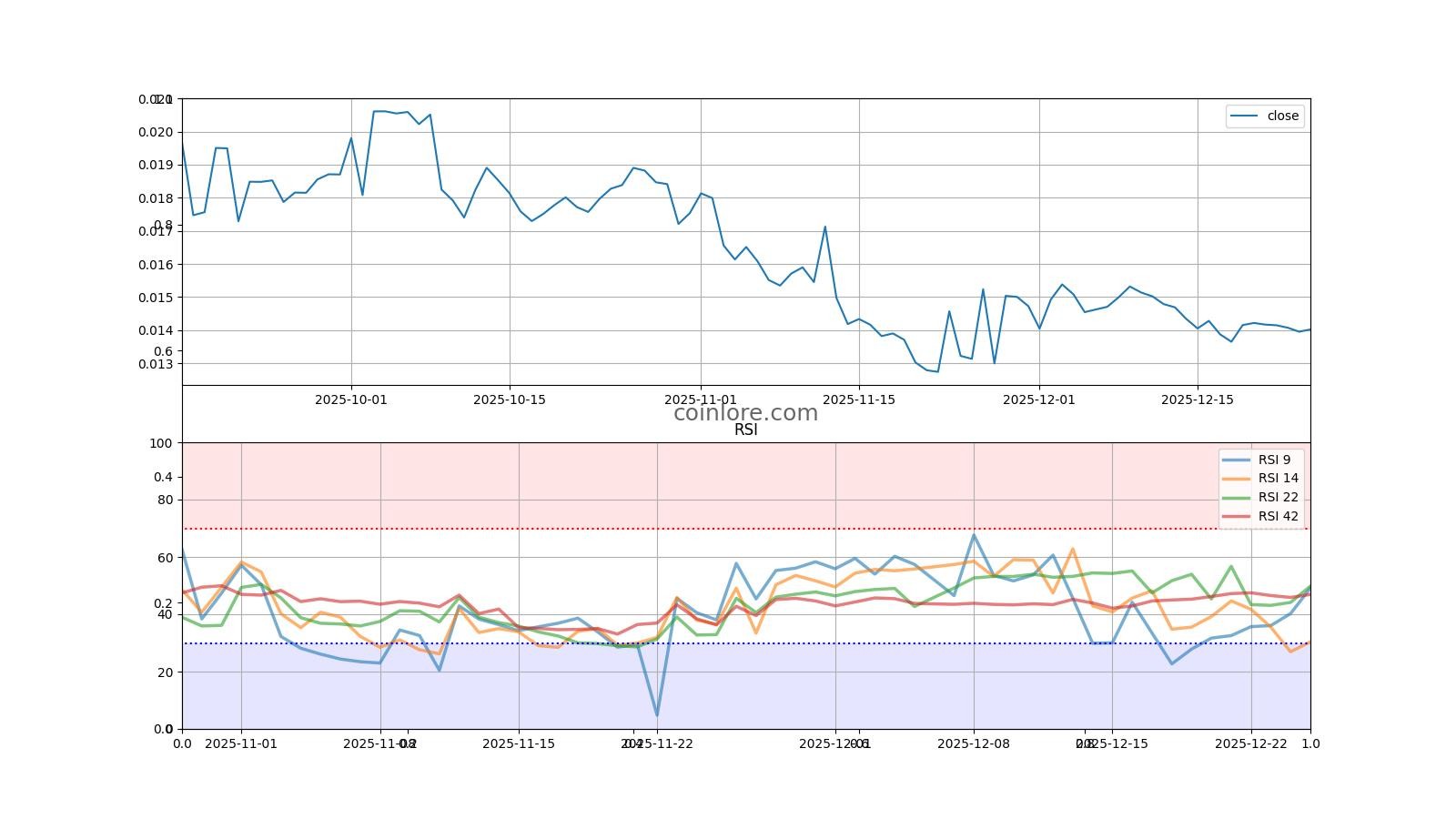 Potcoin RSI indicator