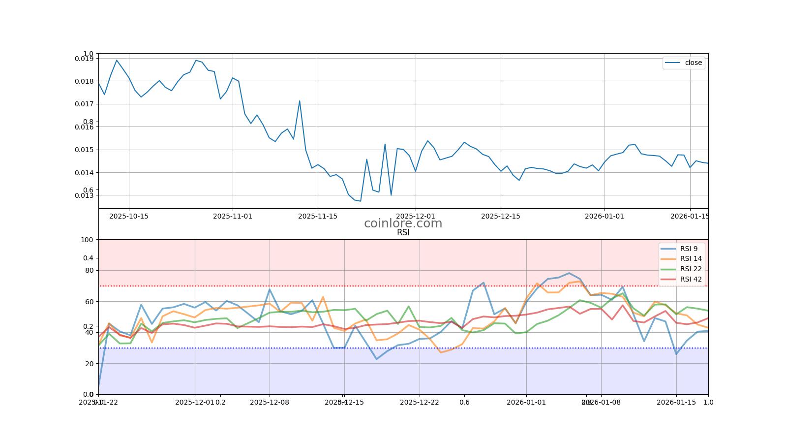 PotCoin RSI indicator