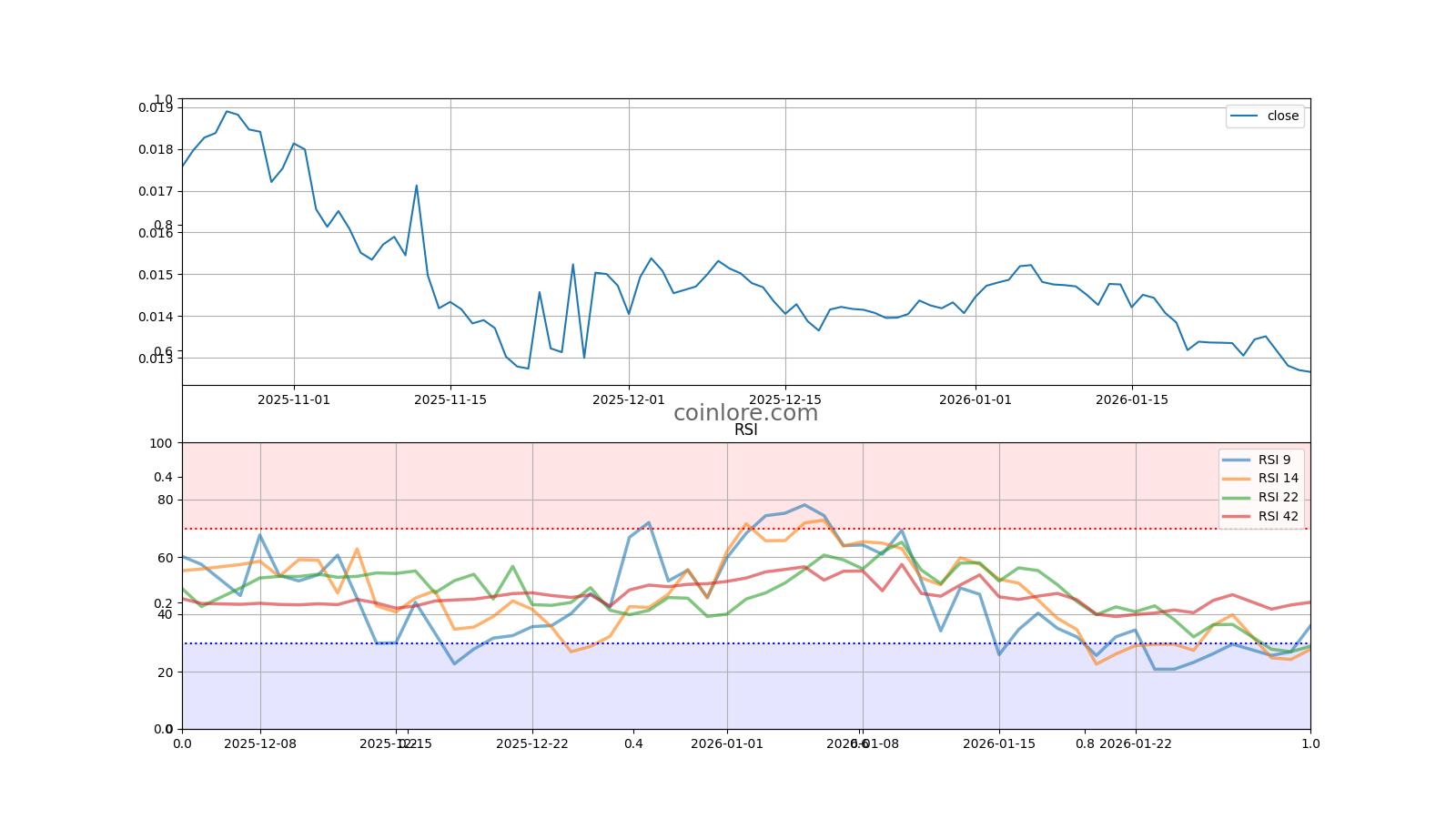 Potcoin RSI indicator