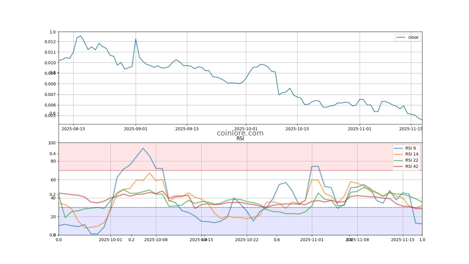 Povel Durev RSI indicator