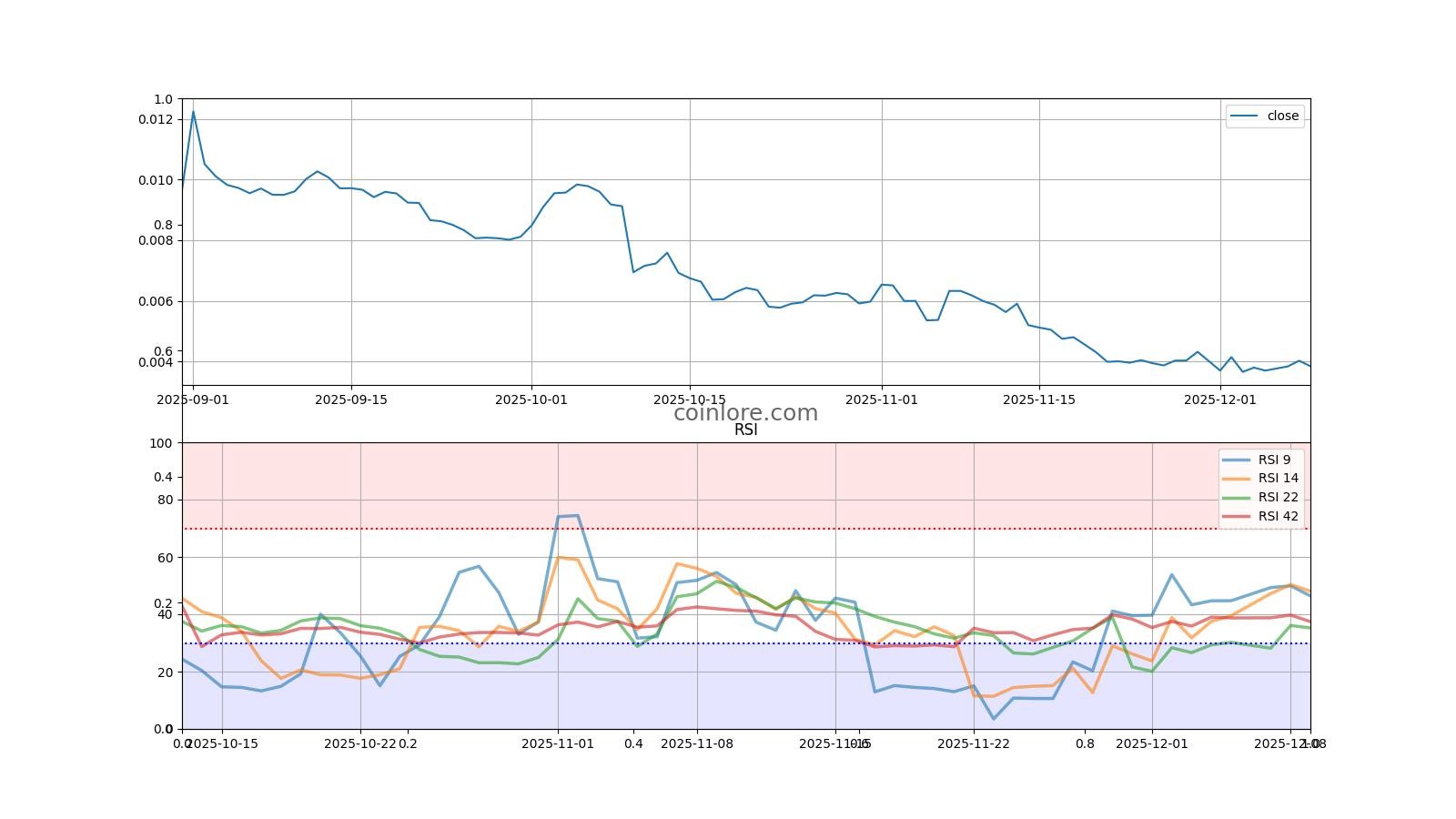 Povel Durev RSI indicator