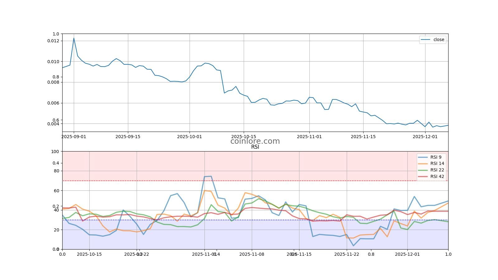 Povel Durev RSI indicator